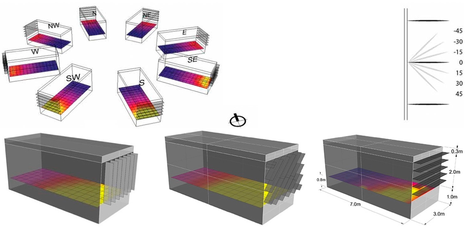 External shading in buildings: comparative analysis of daylighting ...