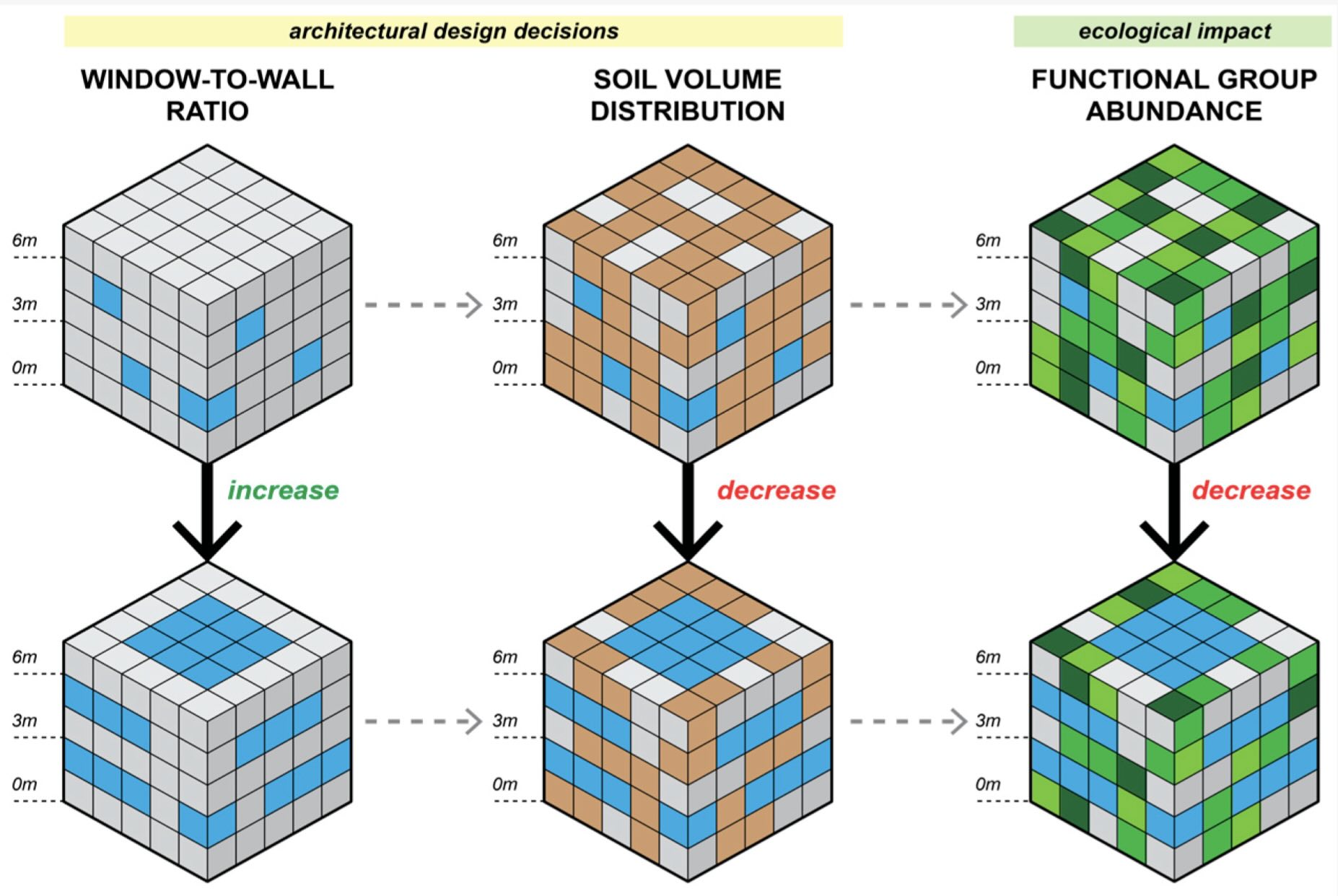 A new paper published on “Utilizing Design Objectives and Key ...